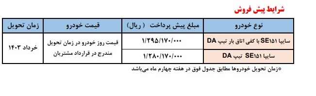 فروش فوق العاده سایپا با 4 خودروی پرفروش بدون قرعه کشی فقط با 129